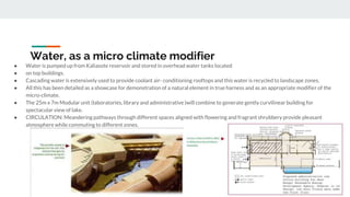 WALMI Bhopal final.pptx