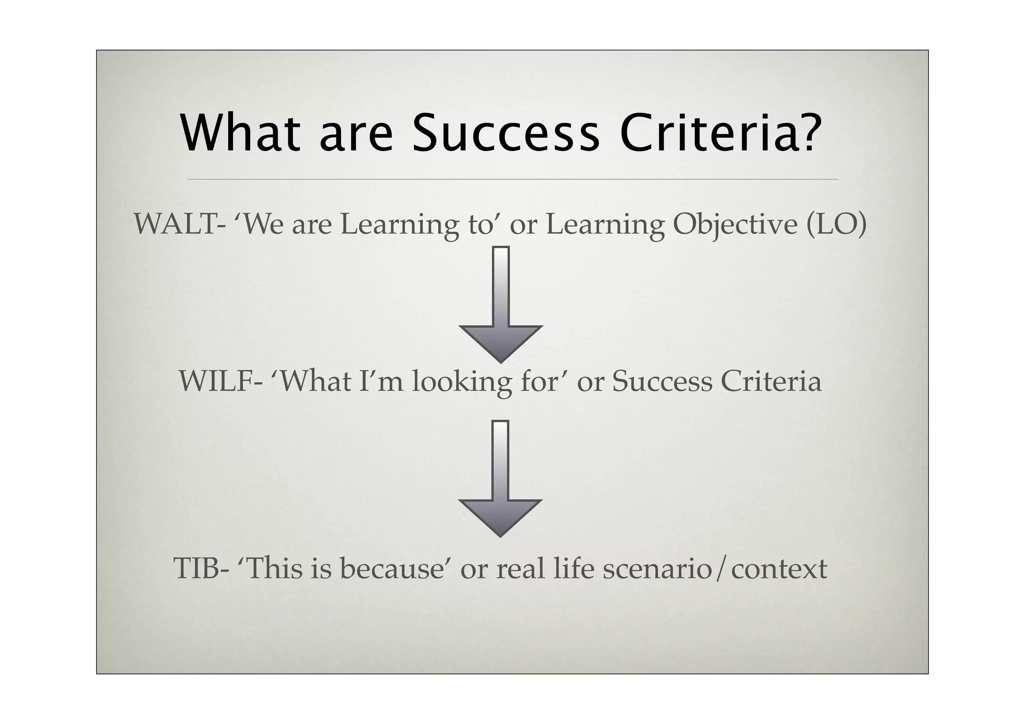 Walmley Wilf Inset | PDF