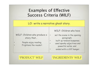 Walmley Wilf Inset | PDF