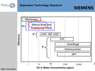 Walnut Shell Filters - Oil & Gas | PDF