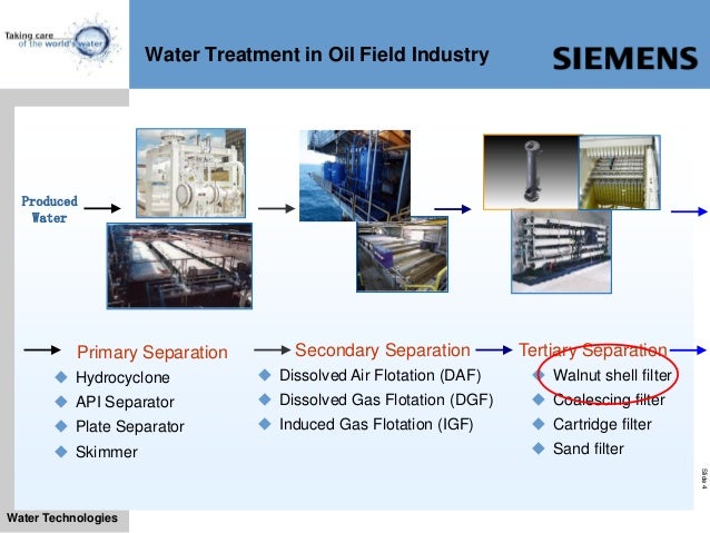 Walnut Shell Filters - Oil & Gas