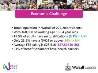 Walsall works presentation | PPTX | Apprenticeships | Careers