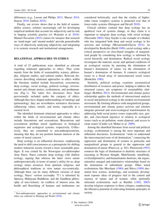 Towards a Relational Paradigm in Sustainability Research, Practice, and ...