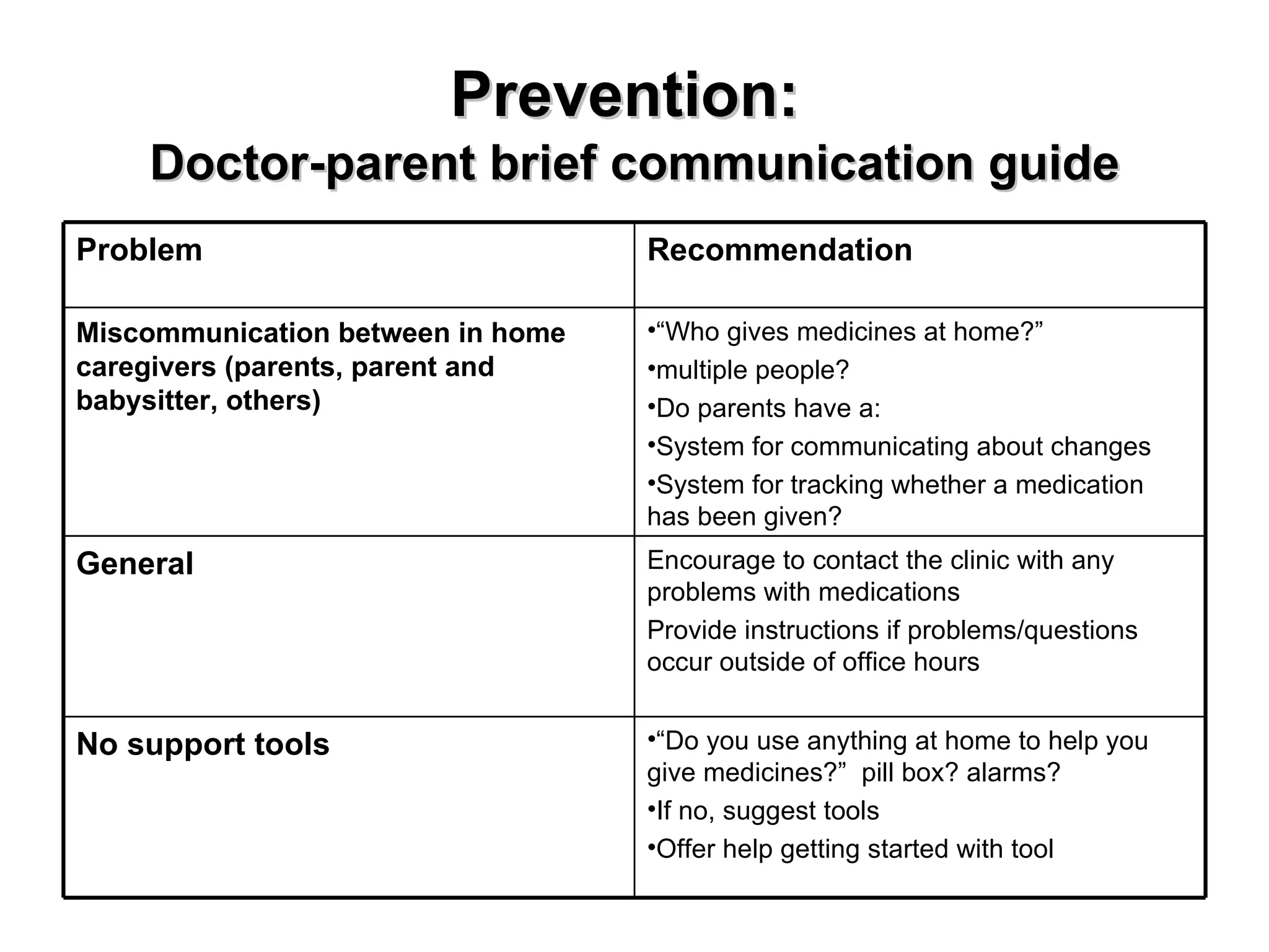 HoMeS: Home Medication Support | PPT