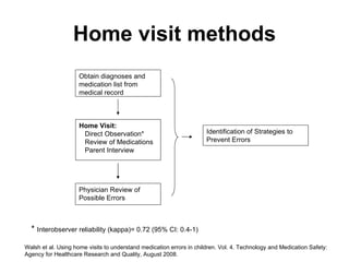 HoMeS: Home Medication Support | PPT