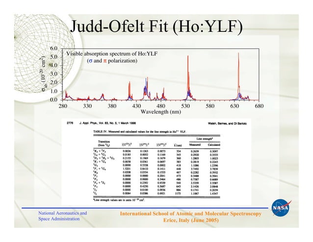 Judd-Ofelt Theory: Principles and Practices | PDF | Chemistry | Science