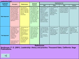 Leadership Chart | PPT