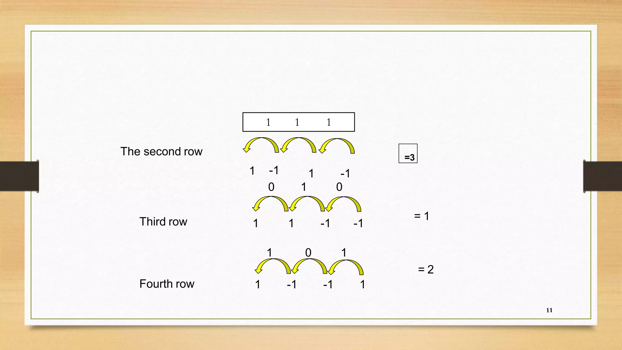 Walsh transform | PPTX