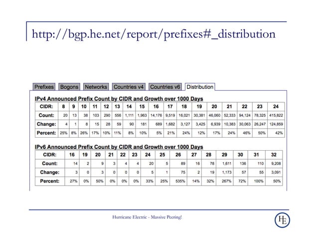 Hurricane Electric toolkit, BGP.HE.NET - Walt Wollny | PDF | Computer ...