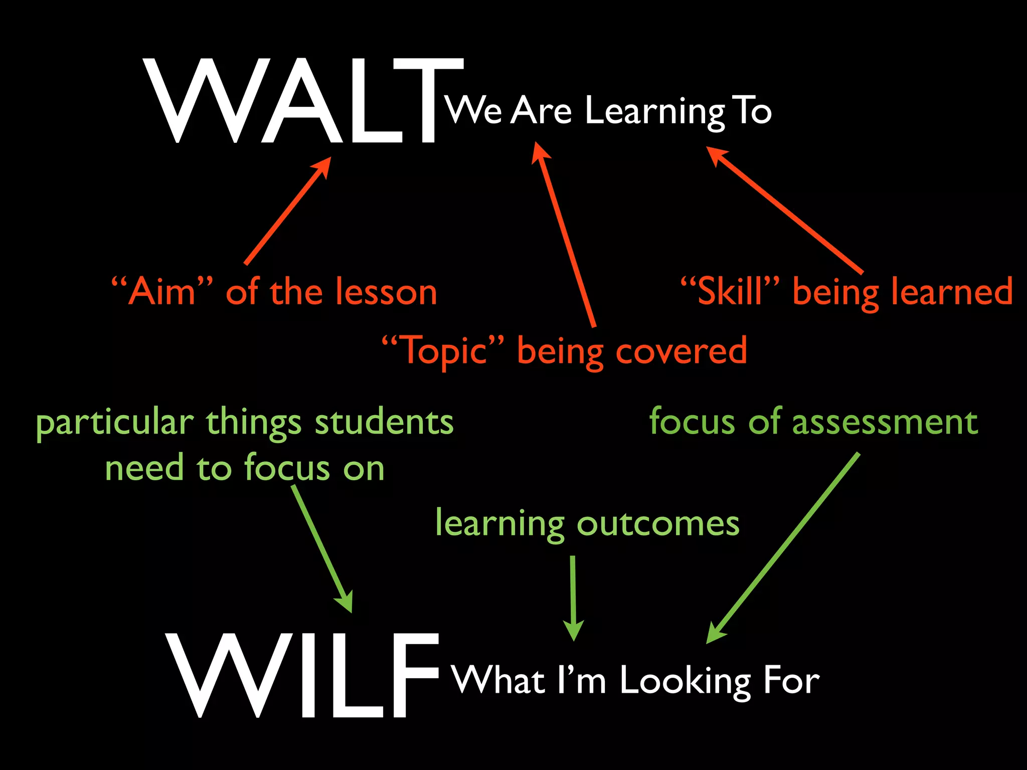 Walt And Wilf | KEY