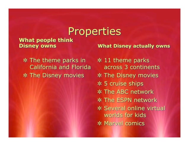 Walt Disney | PPT