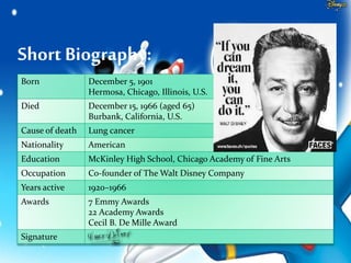 Walt disney | PPT