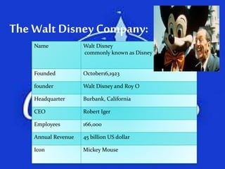 Walt disney | PPT