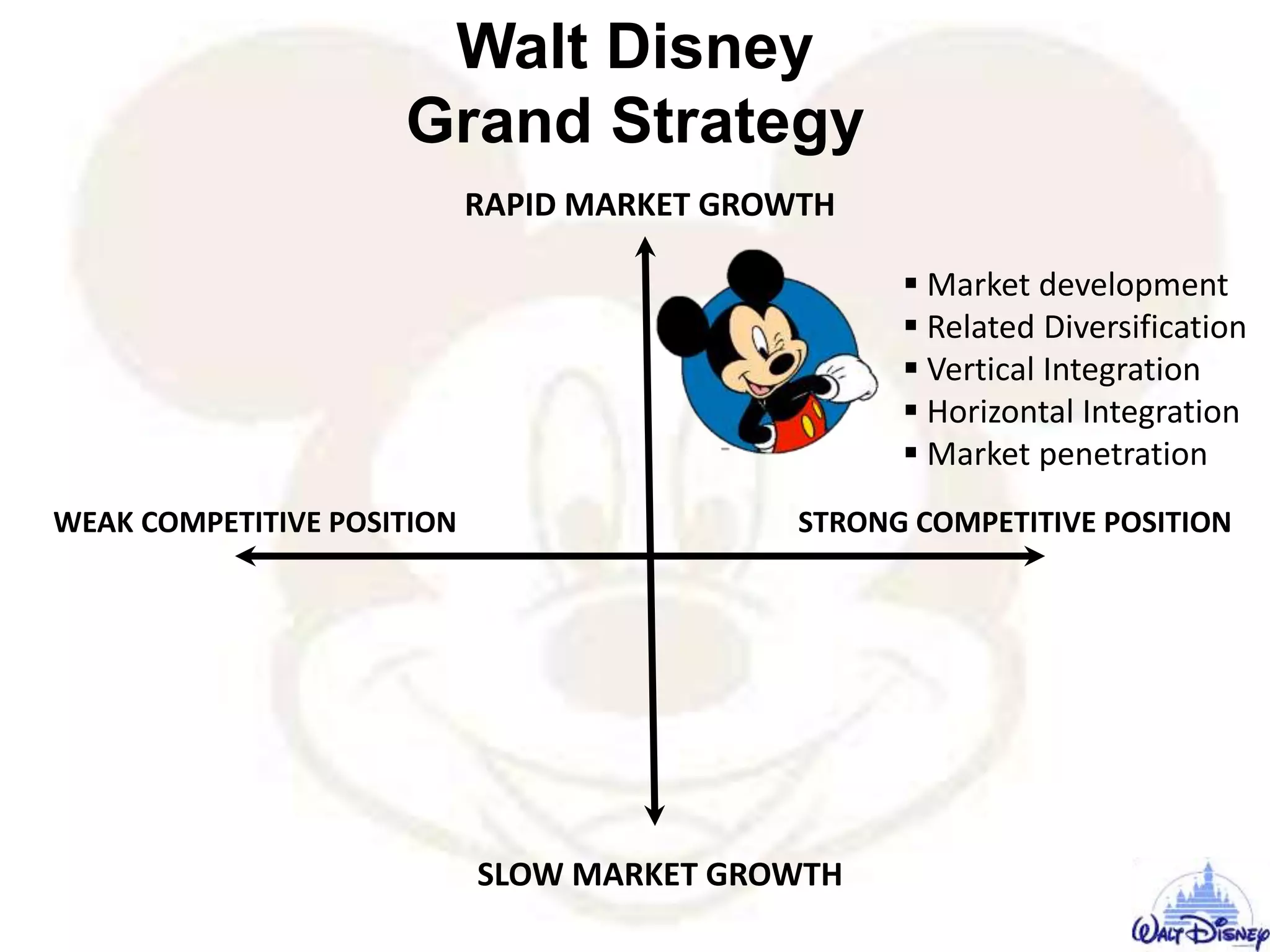 Walt Disney - An analysis of the strategic challenges | PPTX