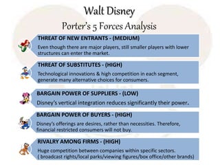 Walt Disney - An analysis of the strategic challenges | PPTX