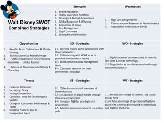 Walt Disney - An analysis of the strategic challenges | PPTX