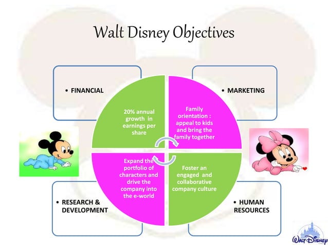 Walt Disney - An analysis of the strategic challenges | PPT