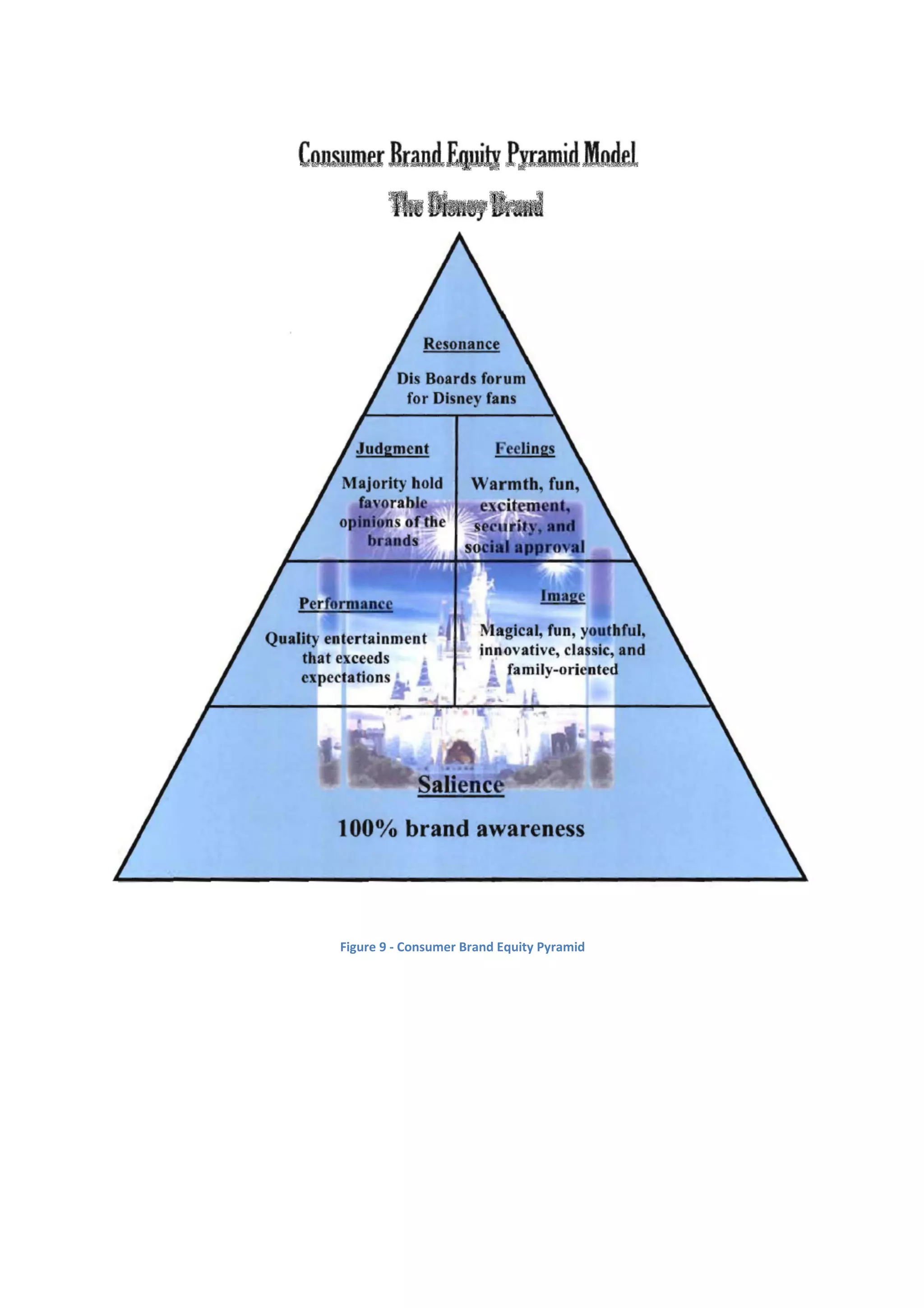 Brand Management - Walt Disney (Case Study) | PDF