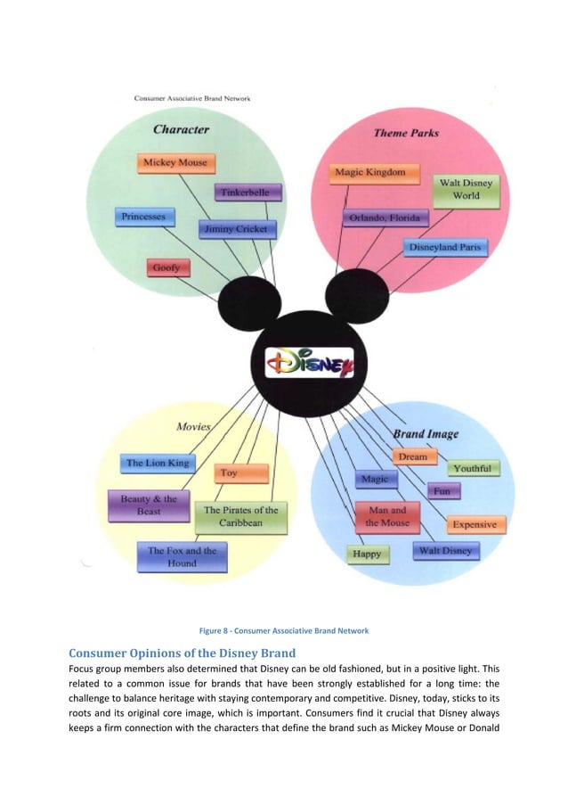 Brand Management - Walt Disney (Case Study) | PDF | Advertising ...