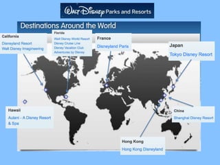 Walt disney biography | PPTX