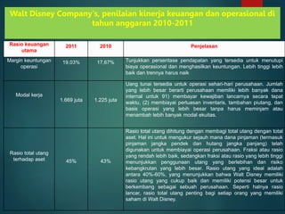 Strategy Management of Walt Disney Inc.pptx