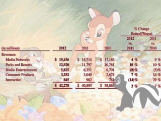Walt disney case study | PPTX