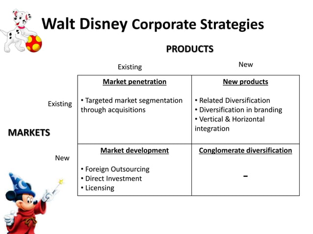 Walt disney case study | PPTX