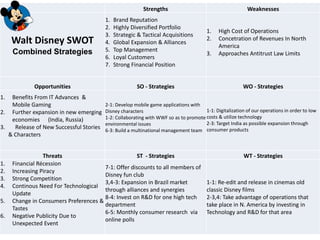 Walt disney case study | PPTX