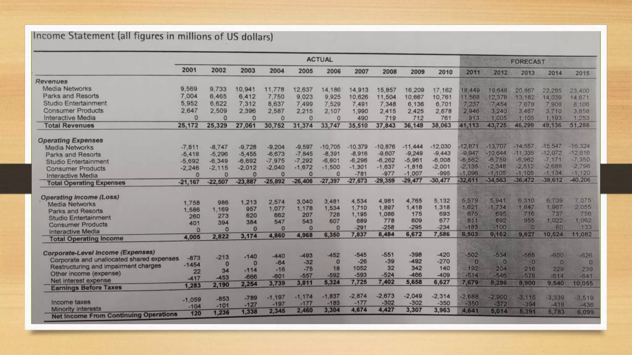 Walt disney case study | PPTX