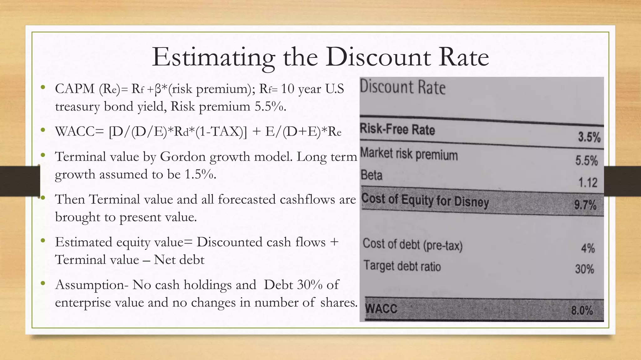Walt disney case study | PPTX
