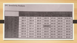 Walt disney case study | PPTX
