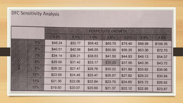 Walt disney case study | PPT