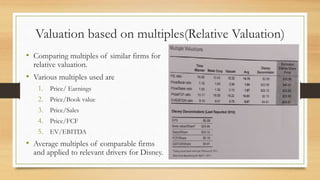 Walt disney case study | PPTX