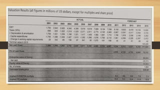 Walt disney case study | PPTX