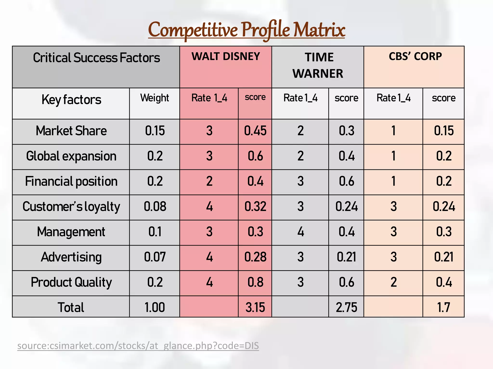 Walt Disney Case Study.pptx