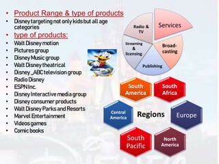 Walt Disney Case Study.pptx