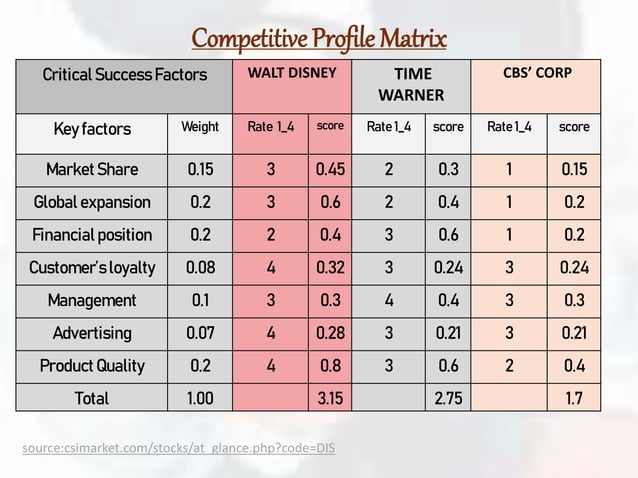 Walt Disney Case Study.pptx