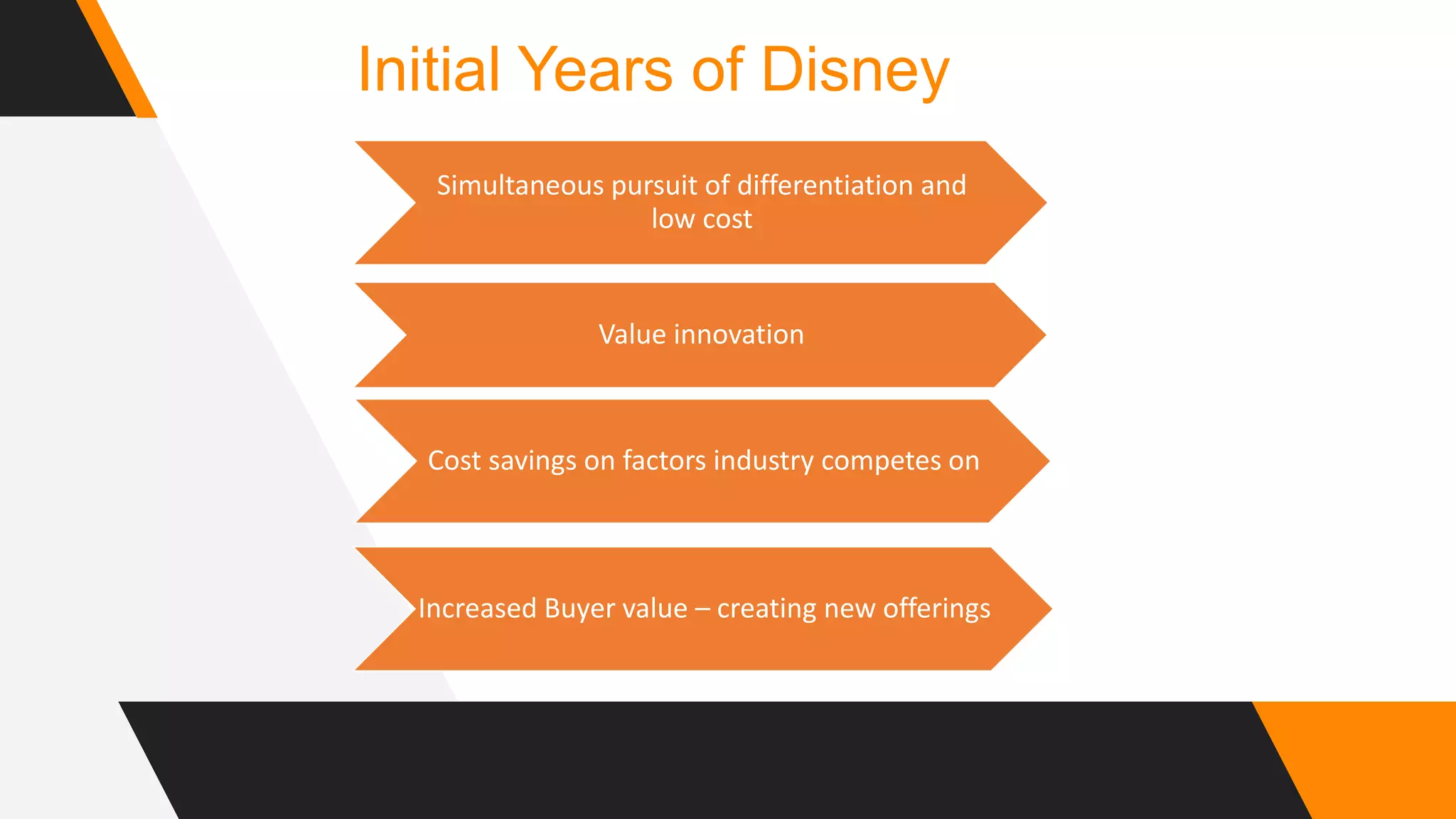 Walt Disney Case Study (R).pptx