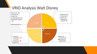 Walt Disney Case Study (R).pptx