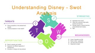 Walt Disney Case Study (R).pptx