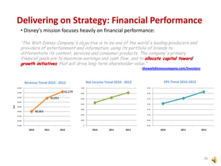 Walt disney company | PPSX