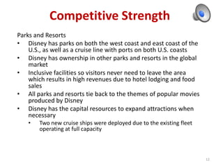 Walt disney Case Analysis | PPTX