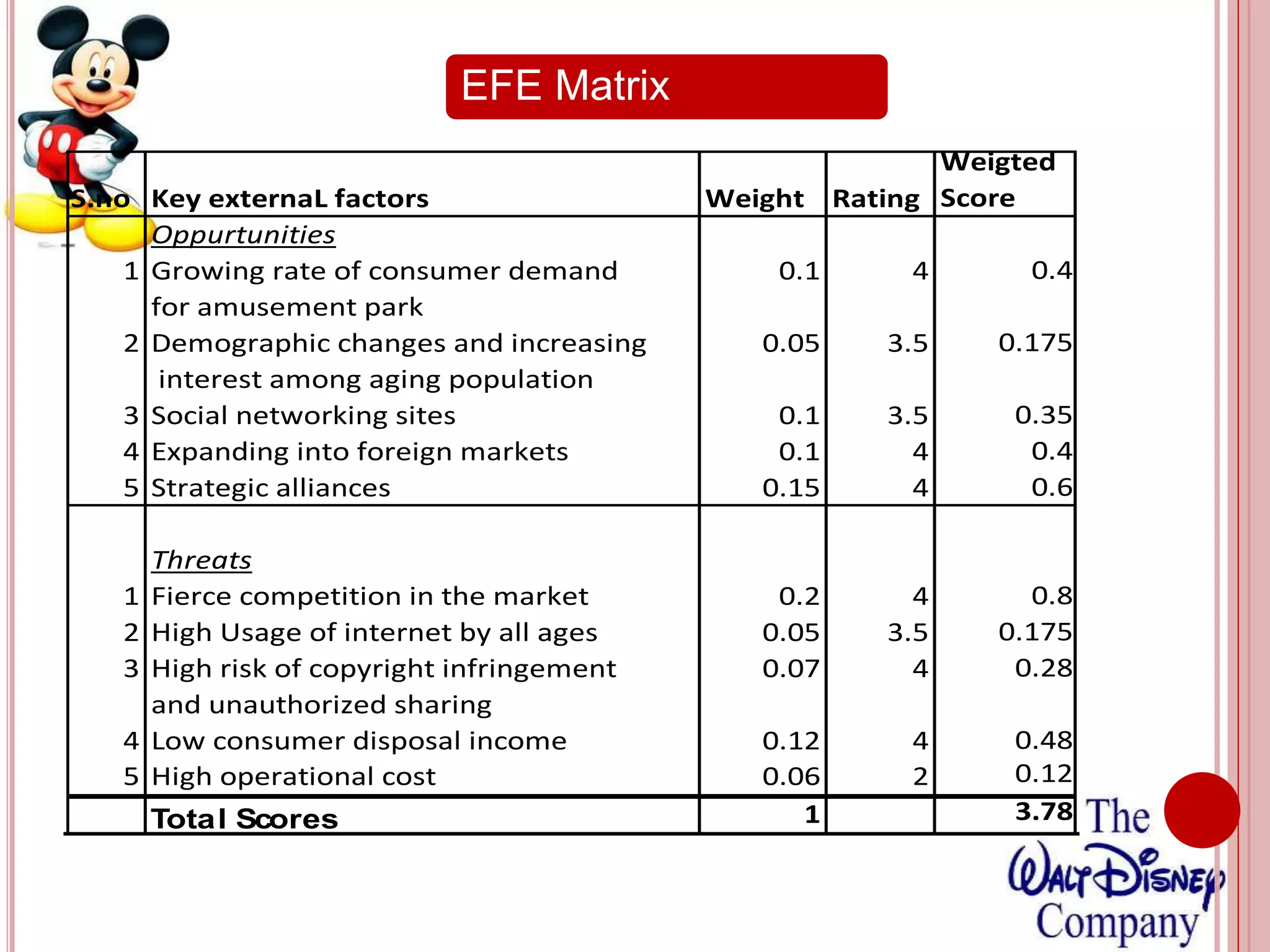 walt disney (EFE matrix-24-26) (1).pptx