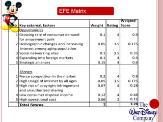 walt disney (EFE matrix-24-26) (1).pptx