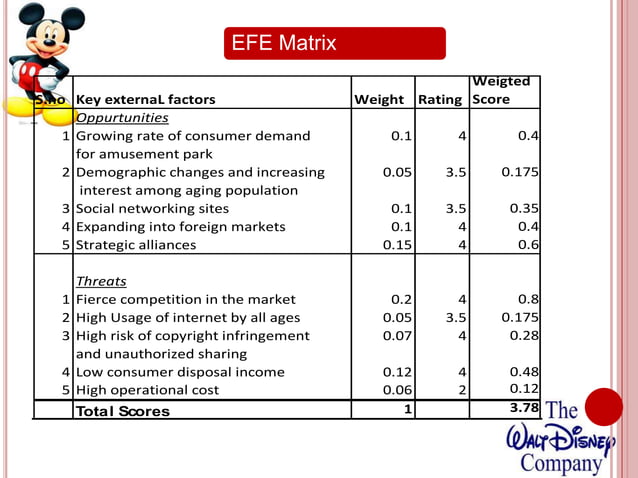 walt disney (EFE matrix-24-26) (1).pptx