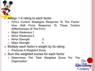 walt disney (EFE matrix-24-26) (1).pptx