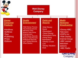 walt disney (EFE matrix-24-26) (1).pptx