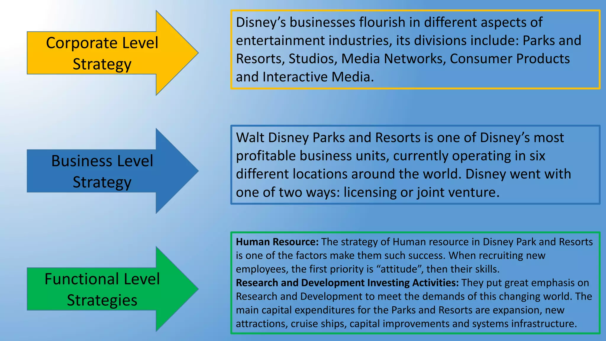 Presentation on Walt Disney | PPTX