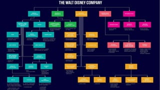Presentation on Walt Disney | PPTX