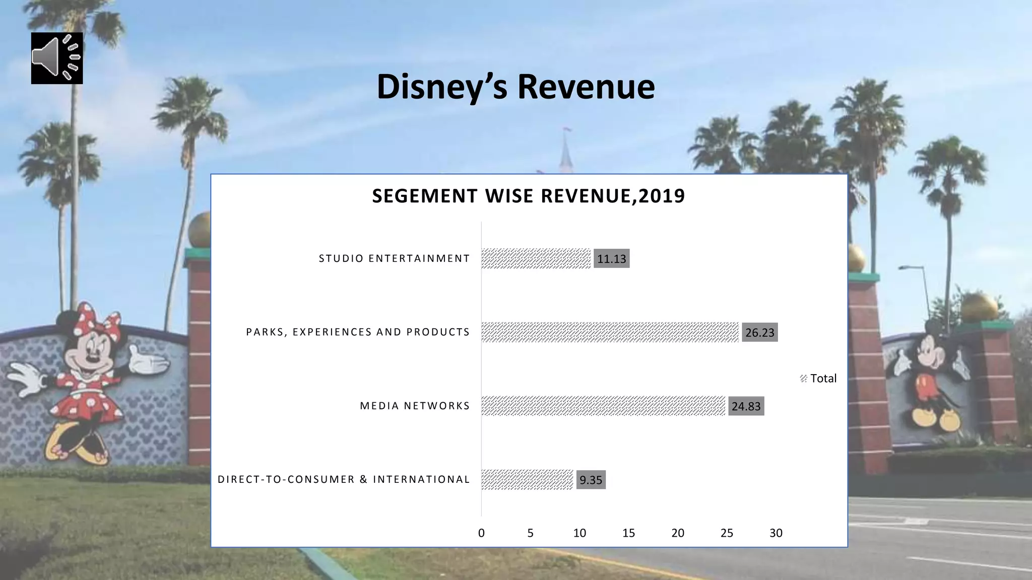 Disney Digital Transformation | PPTX